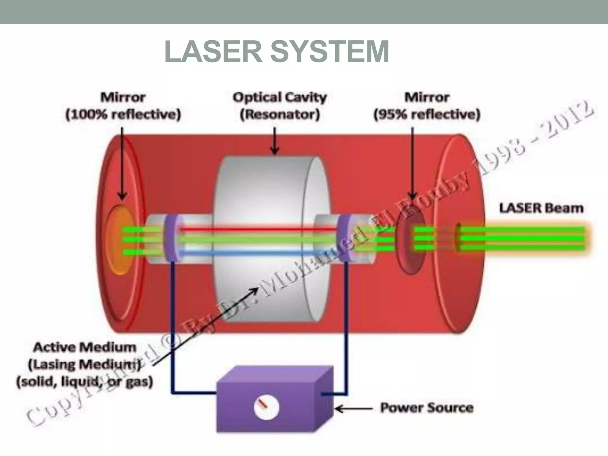 Laser Basics | PPT