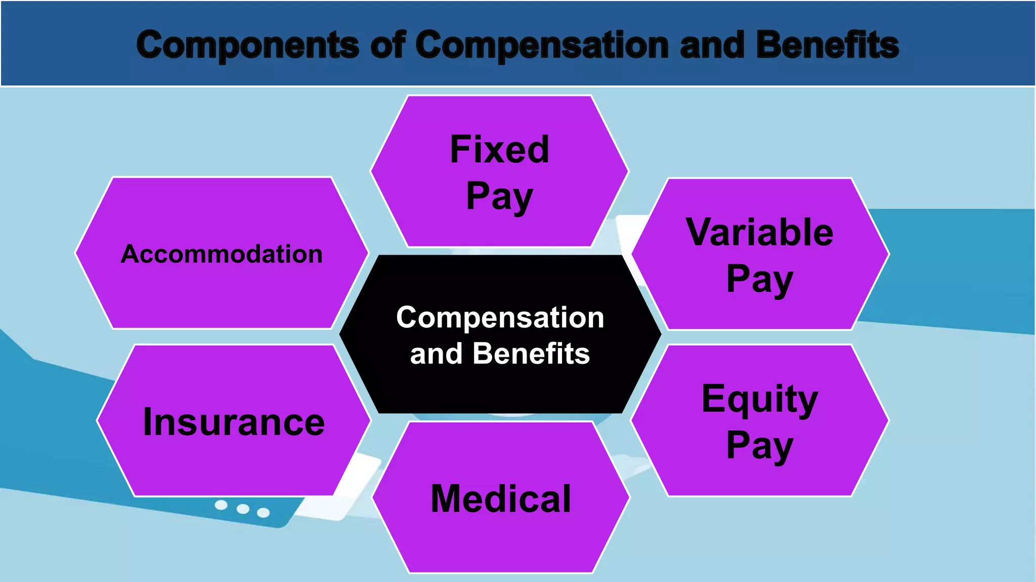 Rewards and Compensation | PPTX