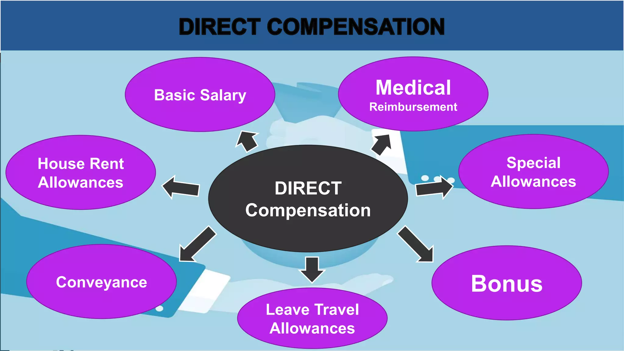 Rewards and Compensation | PPTX