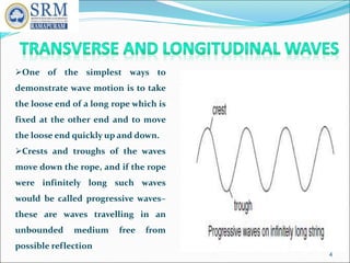 Dr.ms(s.g) waves and optics unit-2 ppt | PPTX