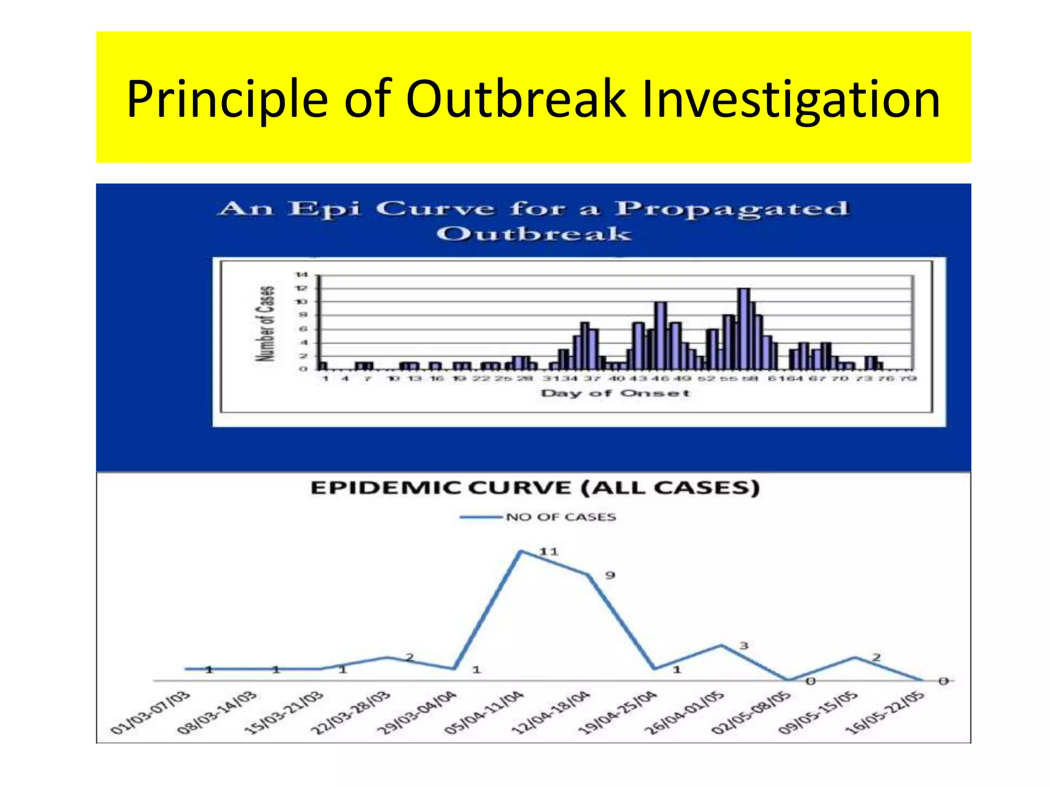 Outbreak investigation ppt | PPTX