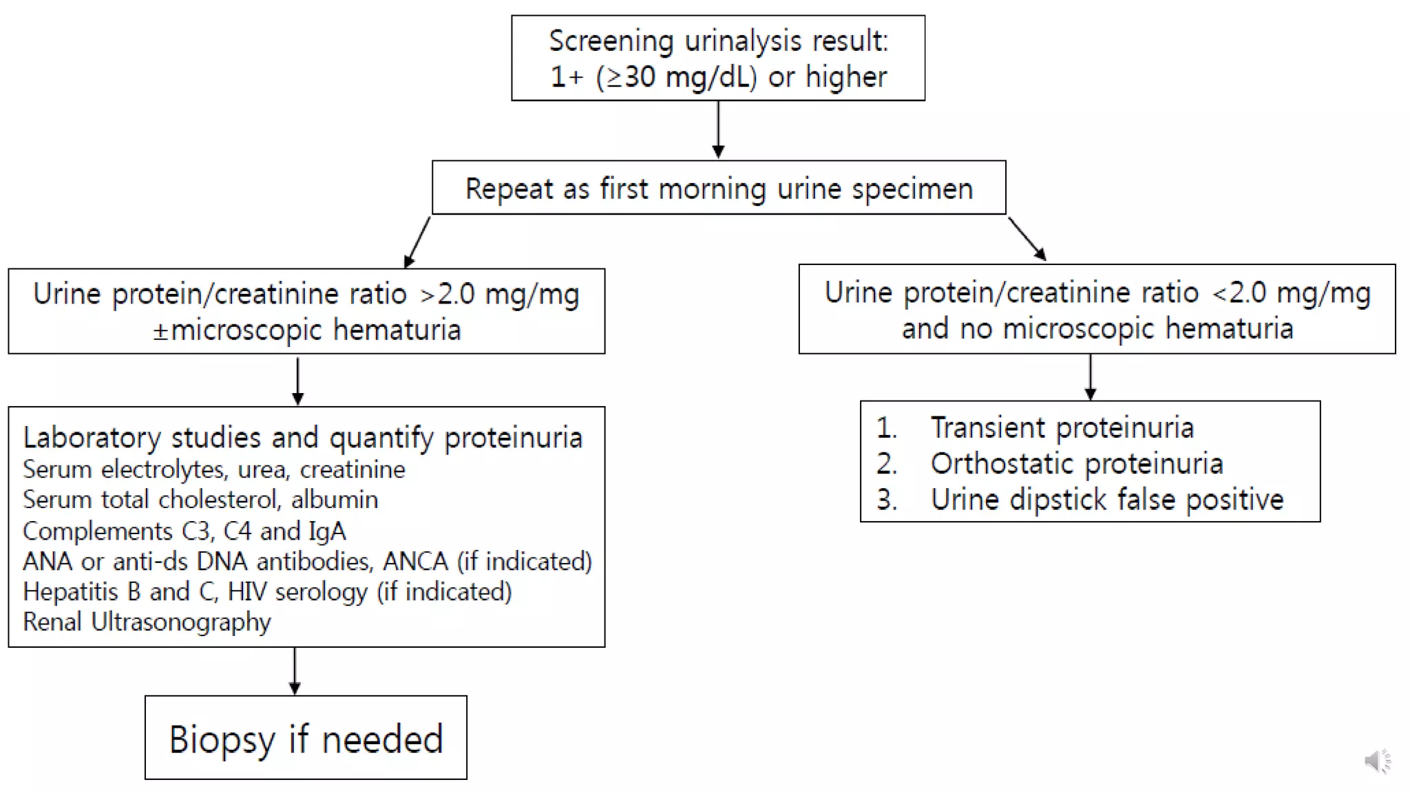 clinical approach to pediatric proteinuria | PDF