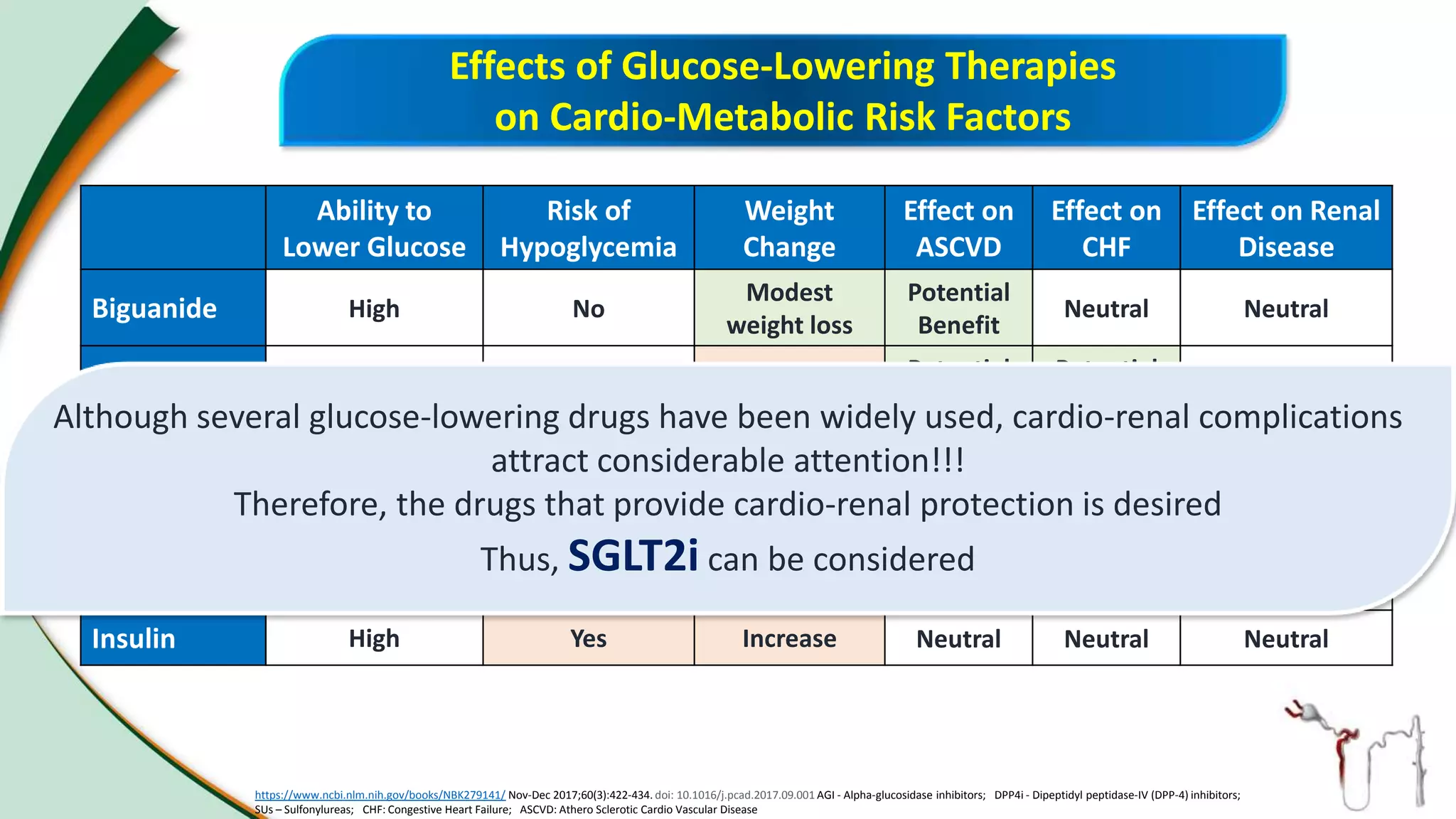 SGLT2I The paradigm change in diabetes management | PPTX