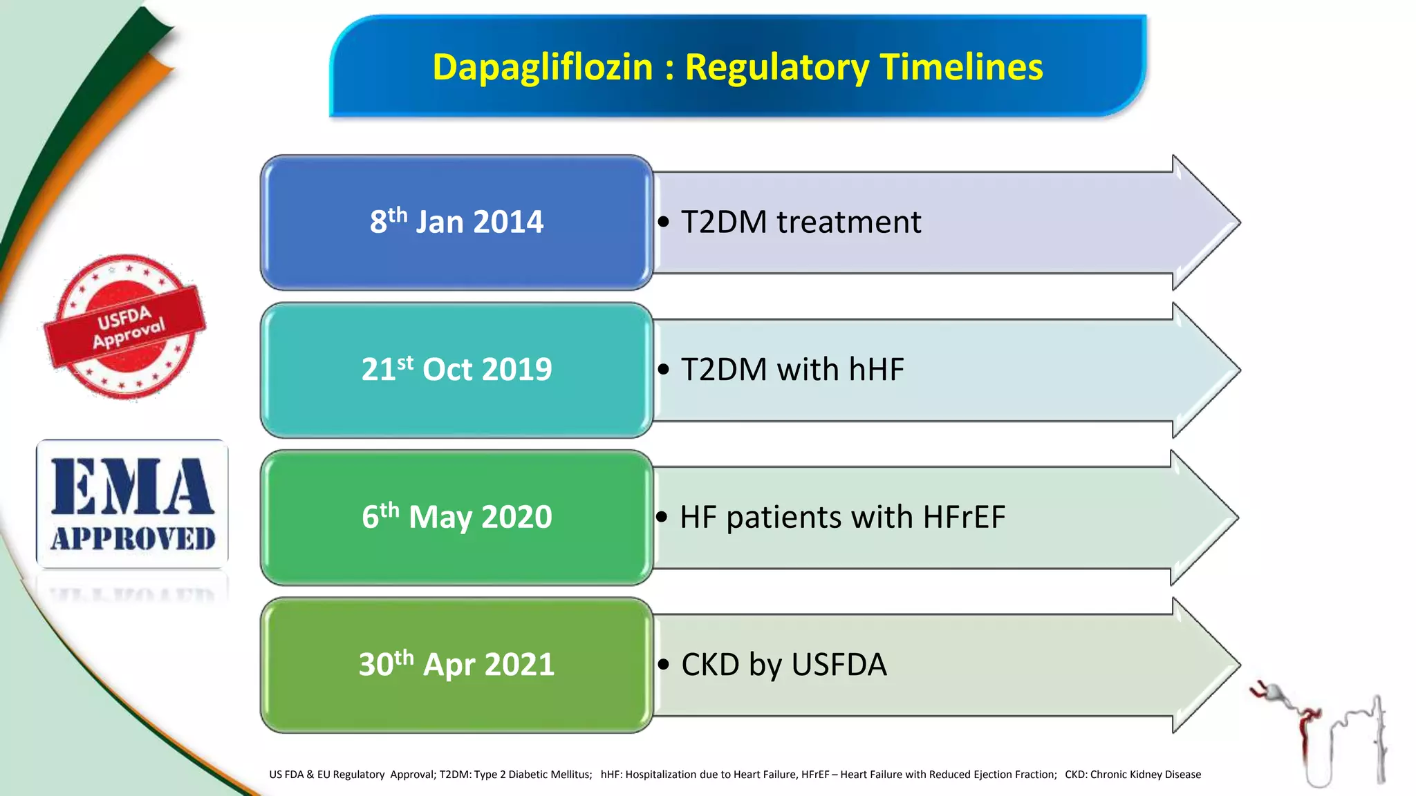SGLT2I The paradigm change in diabetes management | PPTX