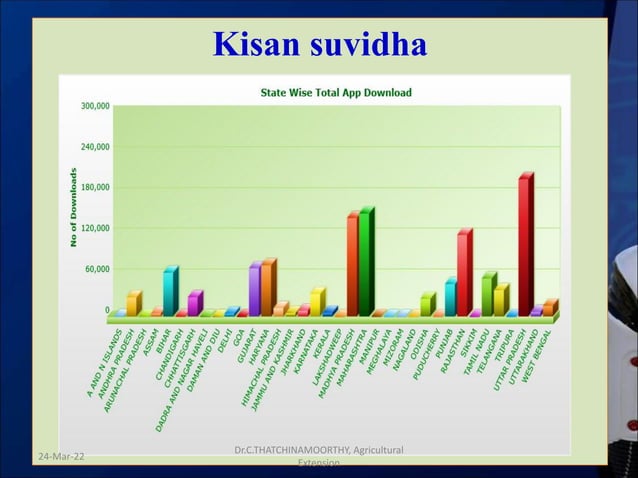 Digitalization in agriculture for enhancing sustainable agriculture and ...