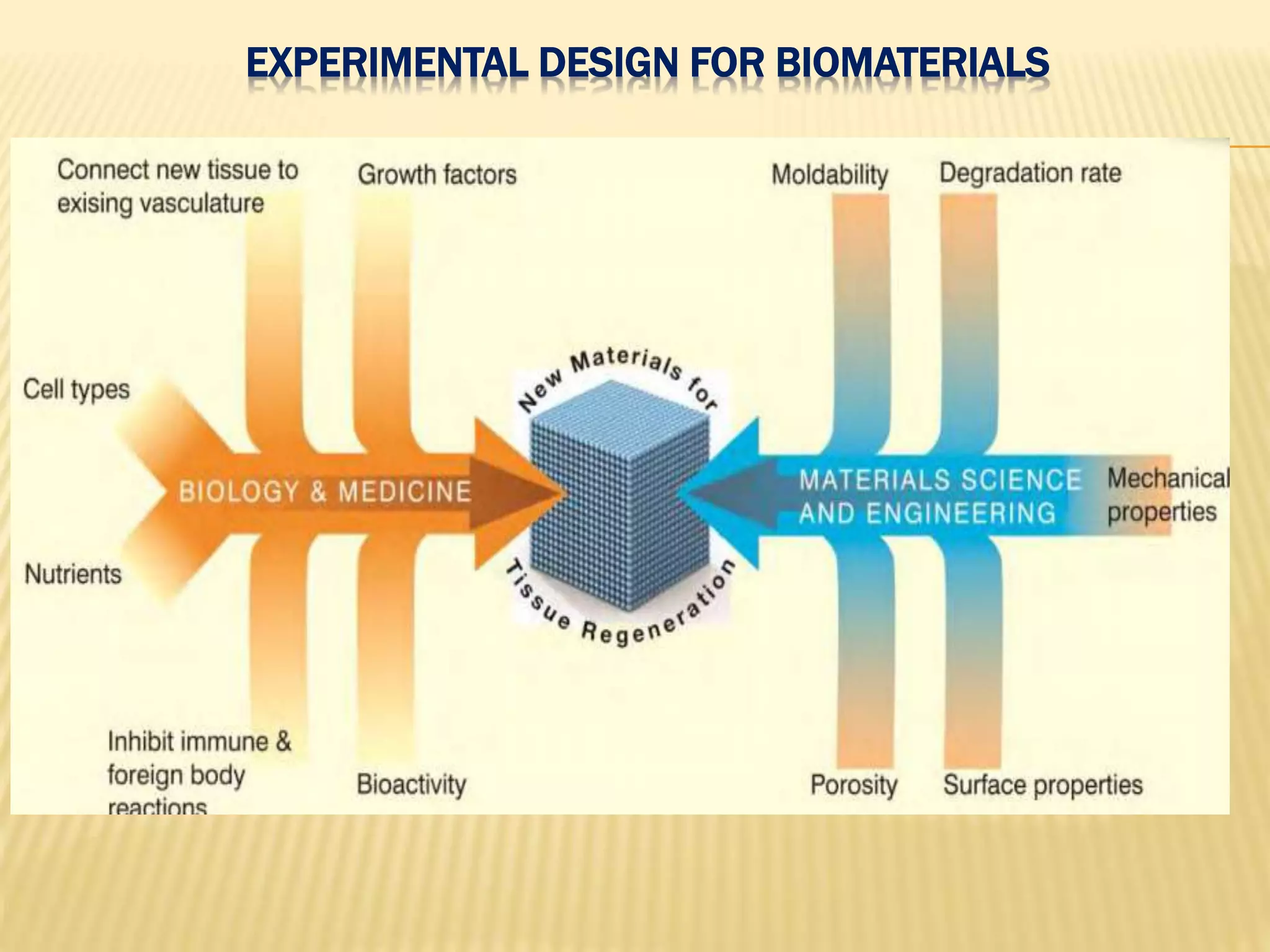 Dr. Manoj Biomaterials ppt.pptx