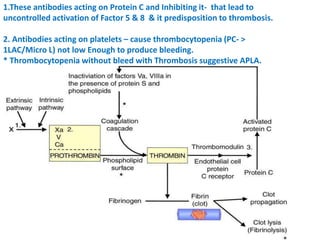 Dr. Amit Anand ANTIPHOSPHOLIPD SYNDROME ( APLA ).pptx