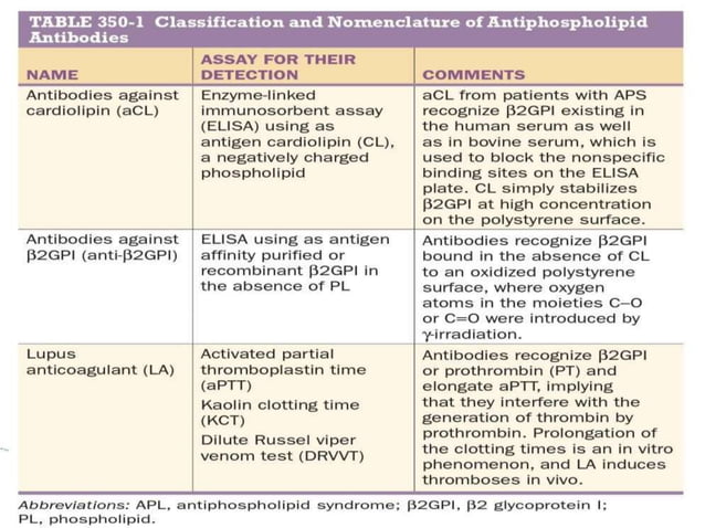 Dr. Amit Anand ANTIPHOSPHOLIPD SYNDROME ( APLA ).pptx