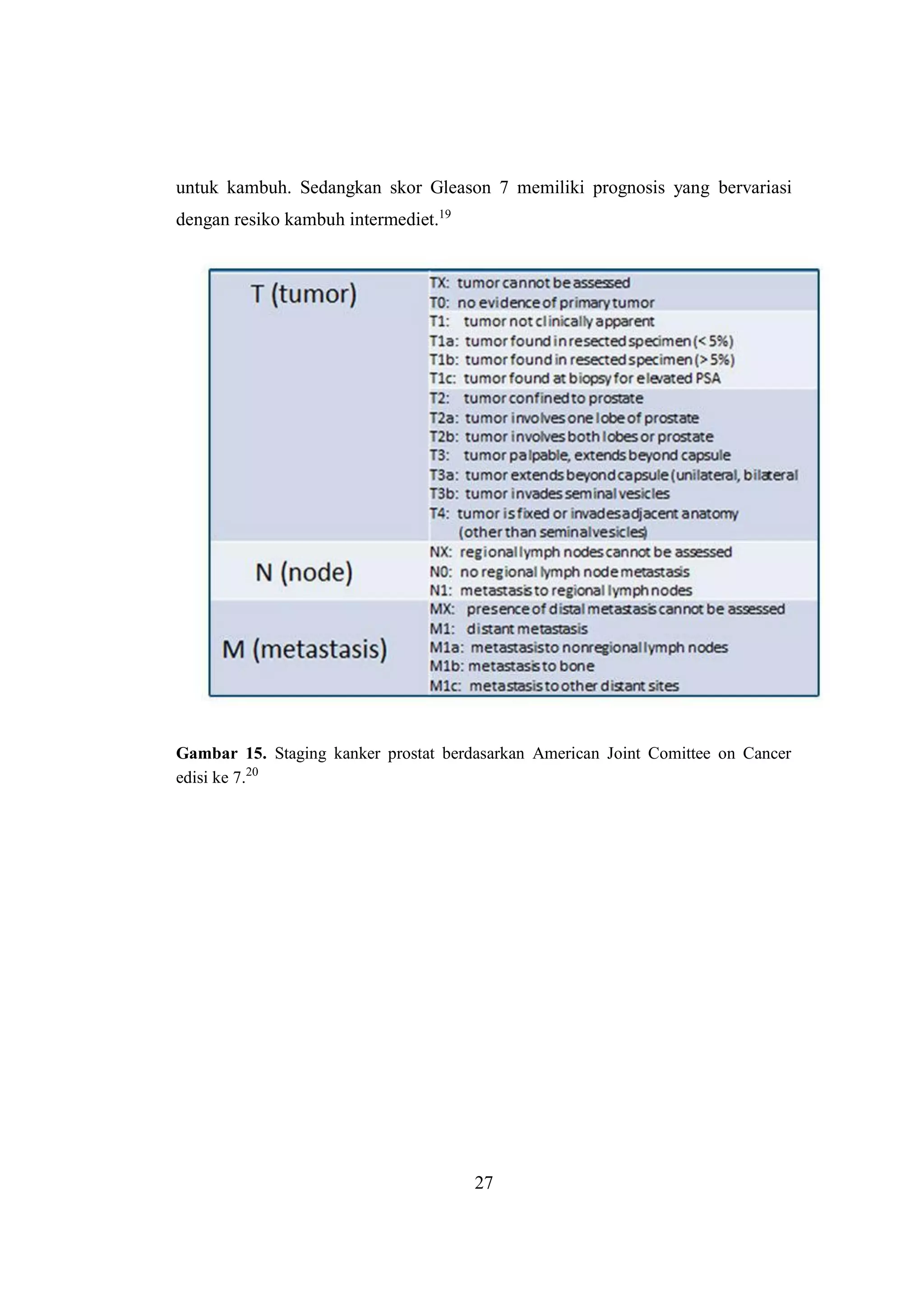 dr. Adnan (Referat) Gambaran MRI Kanker Prostat.pdf