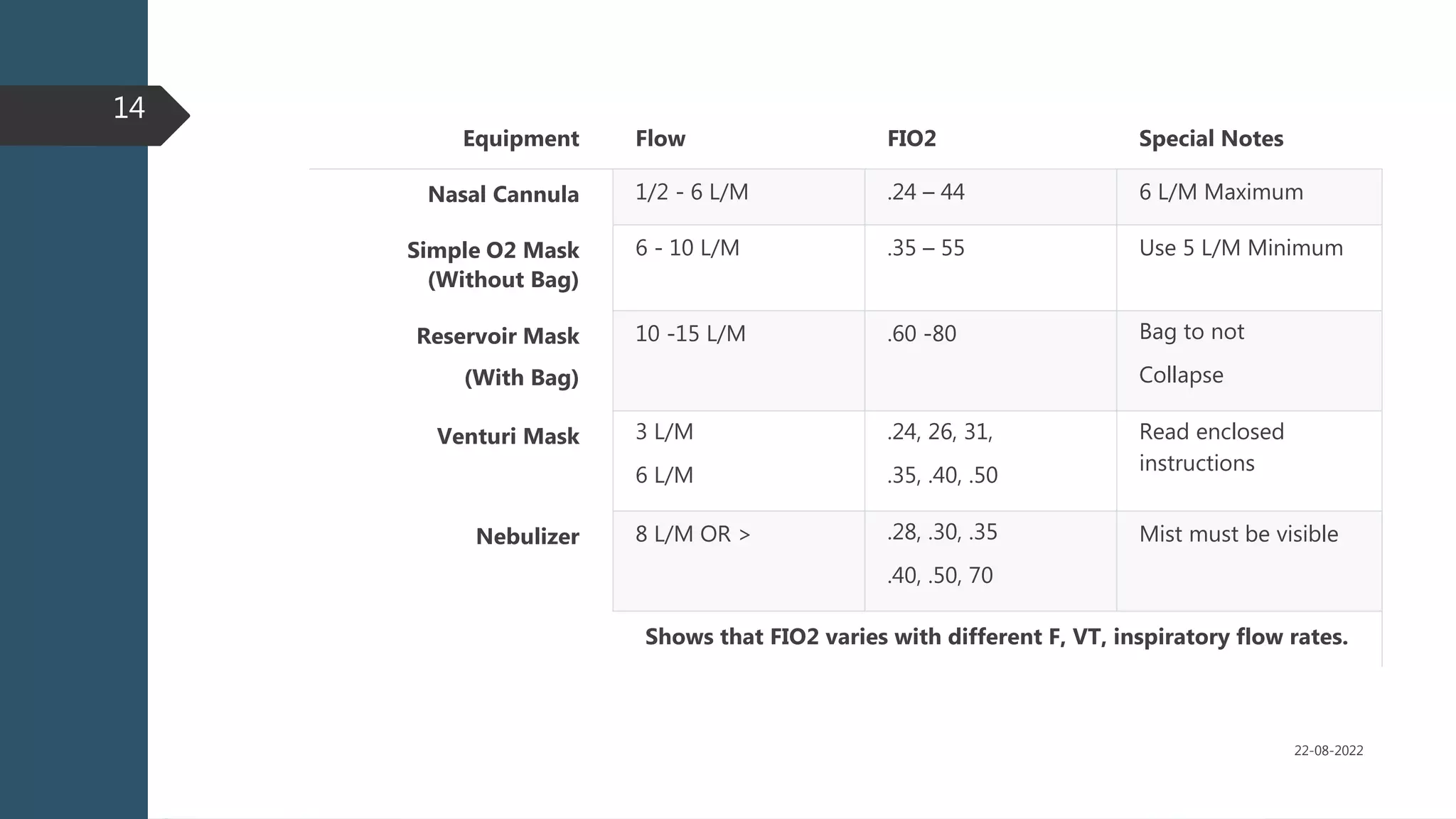 Abnormal Breathing | PPTX