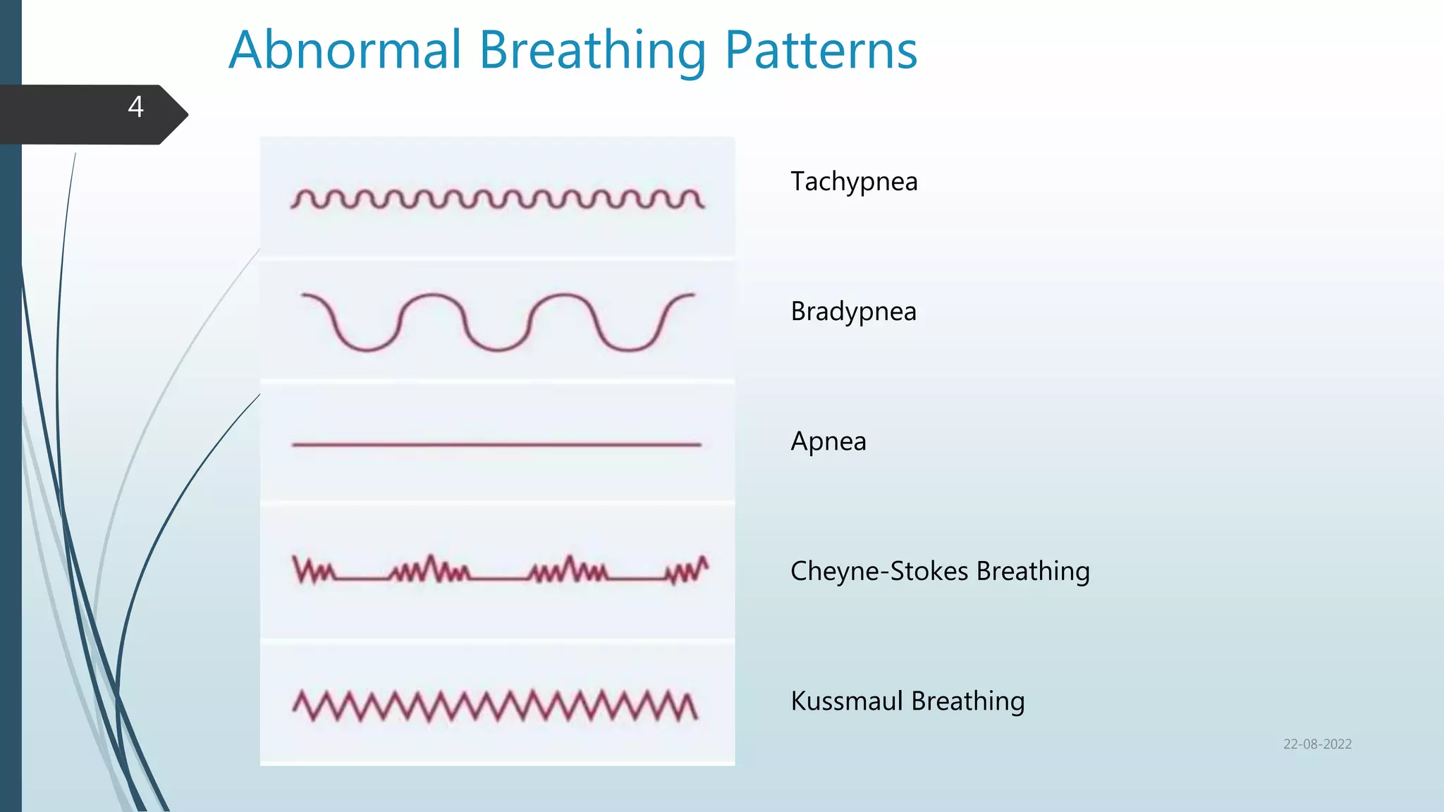 Abnormal Breathing | PPTX