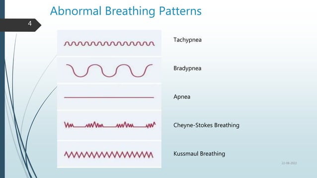 Abnormal Breathing | PPTX