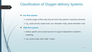 Abnormal Breathing | PPTX