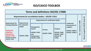 Dr. Dra. Zakiyah, MM - Perkembangan Akreditasi.pdf