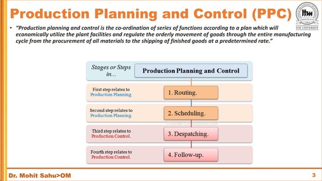 Production Planning and Control (PPC), Capacity Planning, Material ...