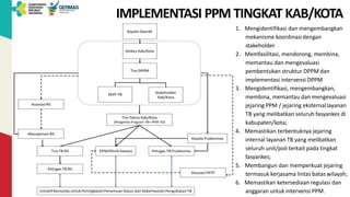 dr. Fenni Konsep PPM _ Aston_7 July 2021.pptx
