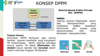 dr. Fenni Konsep PPM _ Aston_7 July 2021.pptx