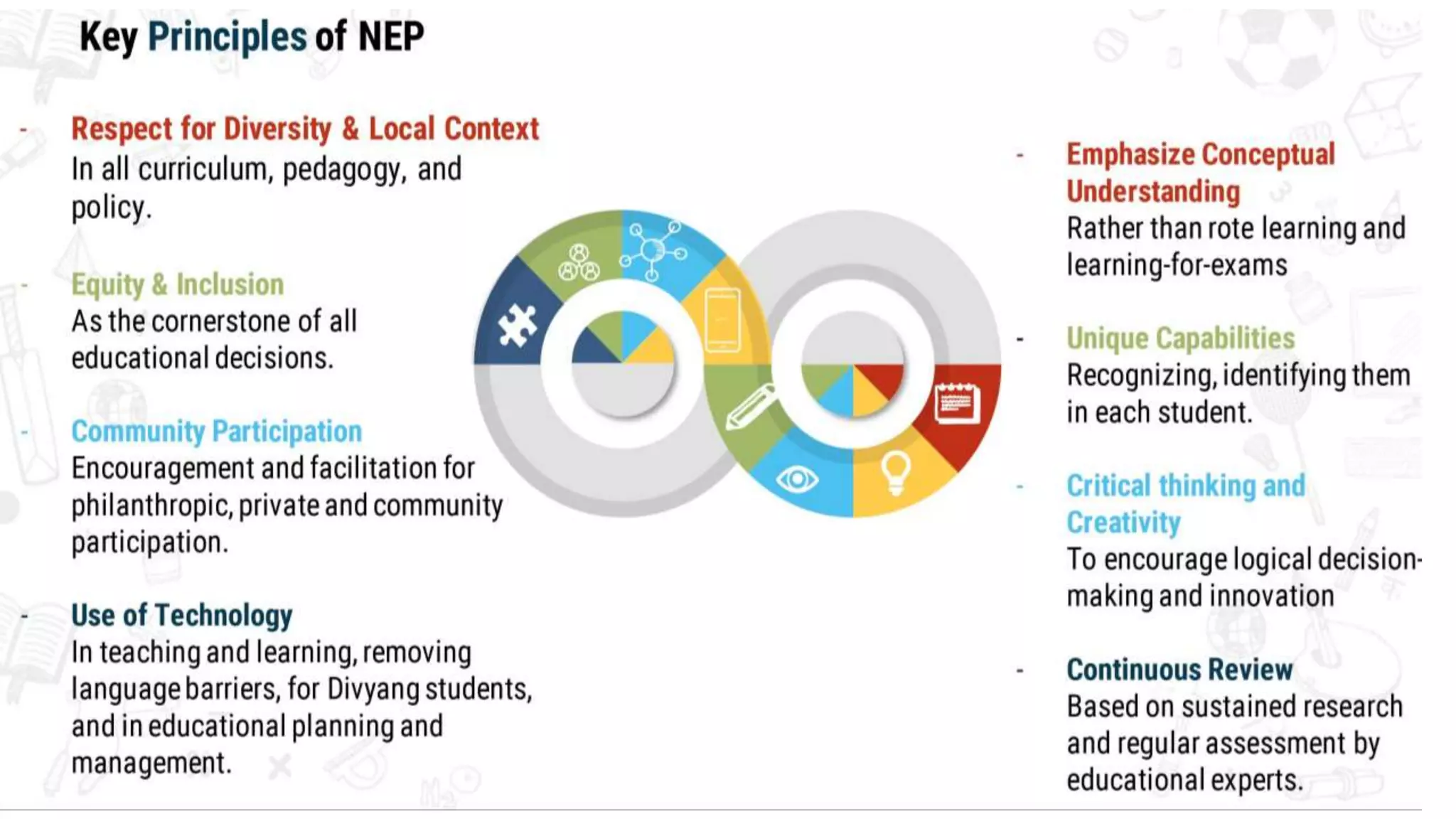 Dr.K.Sabina-NEP.pptx | Postgraduate Education | College Education