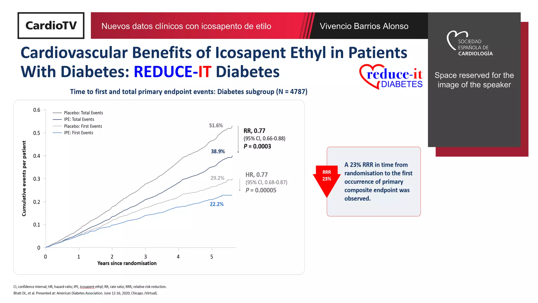 Nuevos datos clínicos con icosapento de etilo | PPT