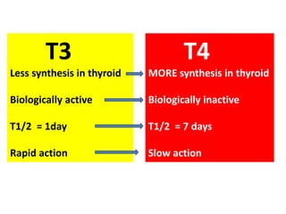 Dr. Kiran Thyroid hormones introduction.pptx