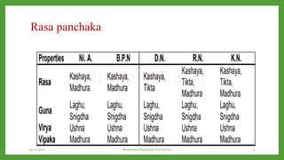 Dr.Krishika--Bhallataka rasayana.pdf