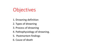 pathophysiology of drowning.pptx Dr. Haricharan MD RIMS Imphal . MBBS ...