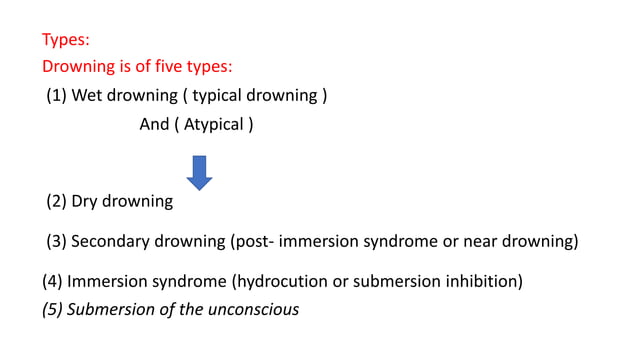 pathophysiology of drowning.pptx Dr. Haricharan MD RIMS Imphal . MBBS ...