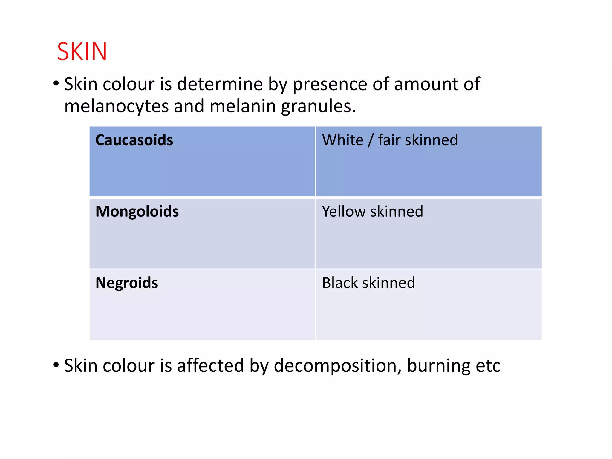 DETERMINATION OF RACE FROM HUMAN REMAINS.pptx Dr. Haricharan MD RIMS ...