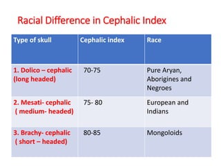 DETERMINATION OF RACE FROM HUMAN REMAINS.pptx Dr. Haricharan MD RIMS ...