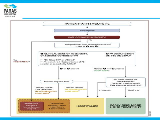pulmonary embolism | PPTX | Blood Disorders | Diseases and Conditions