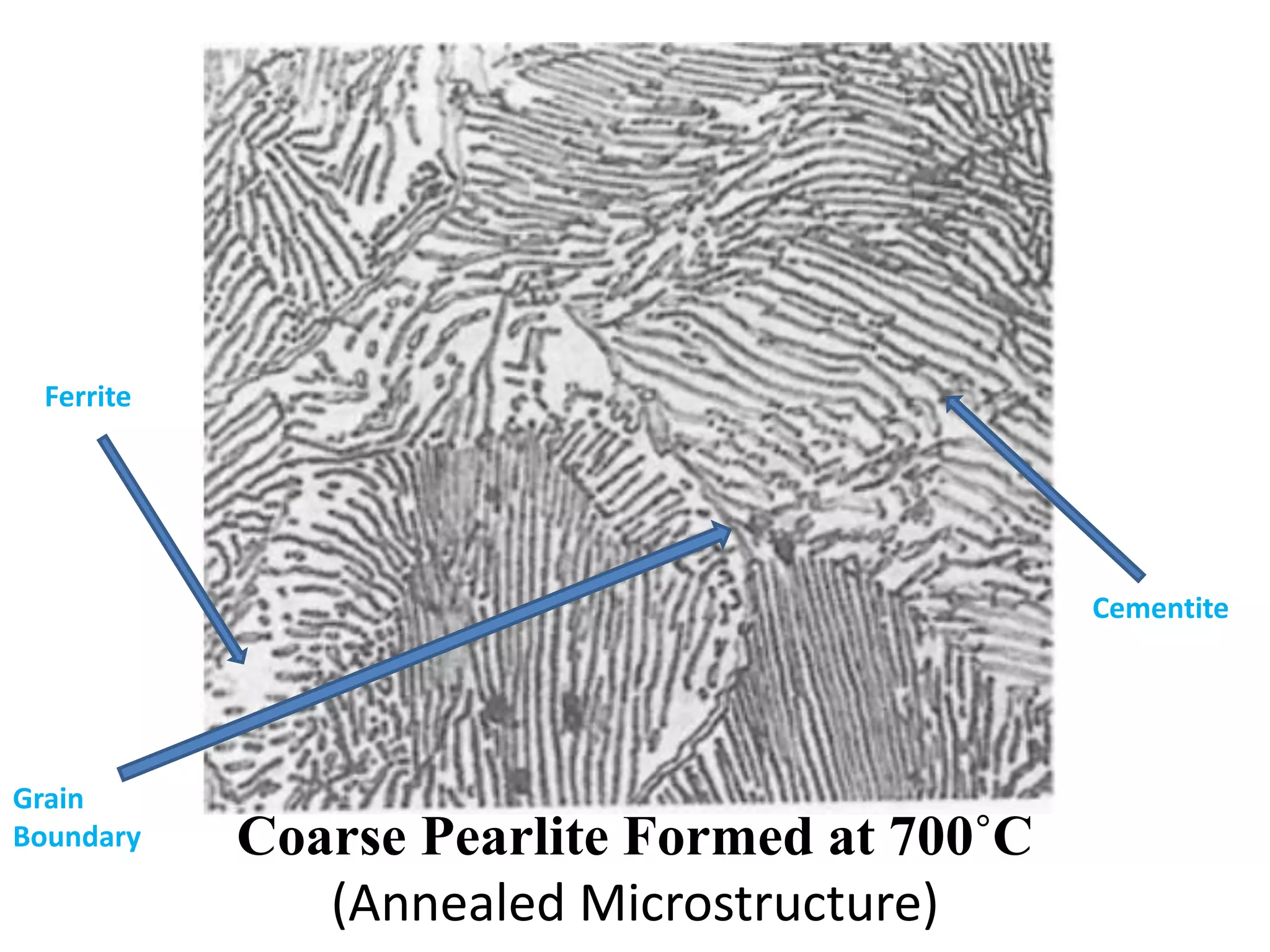 Dr.R.N Microstructure & SEM images.pptx