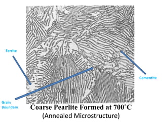 Dr.R.N Microstructure & SEM images.pptx