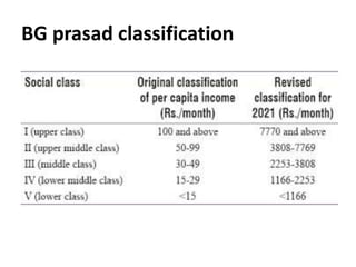 CLINICO social case UNDER-5 Children | PPTX