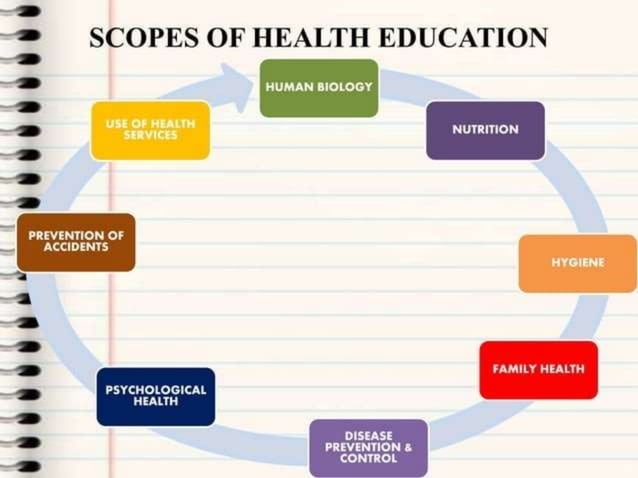 IEC BCC | PPTX | Medical Health