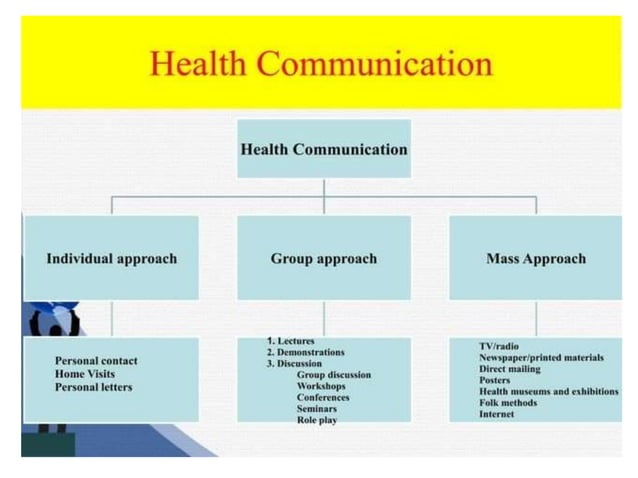 IEC BCC | PPTX | Medical Health