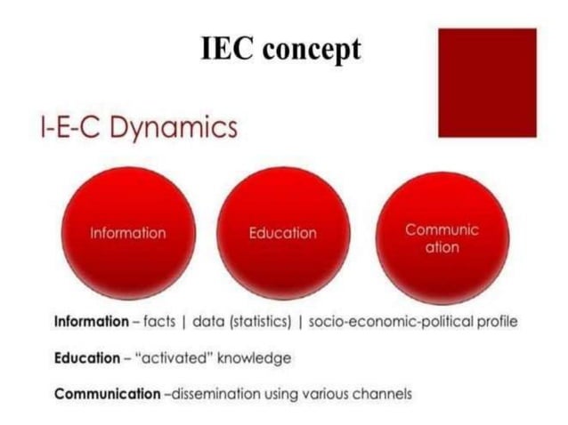 IEC BCC | PPTX | Medical Health