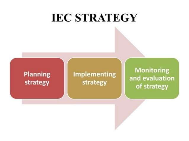 IEC BCC | PPTX | Medical Health
