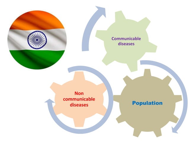 IEC BCC | PPTX | Medical Health