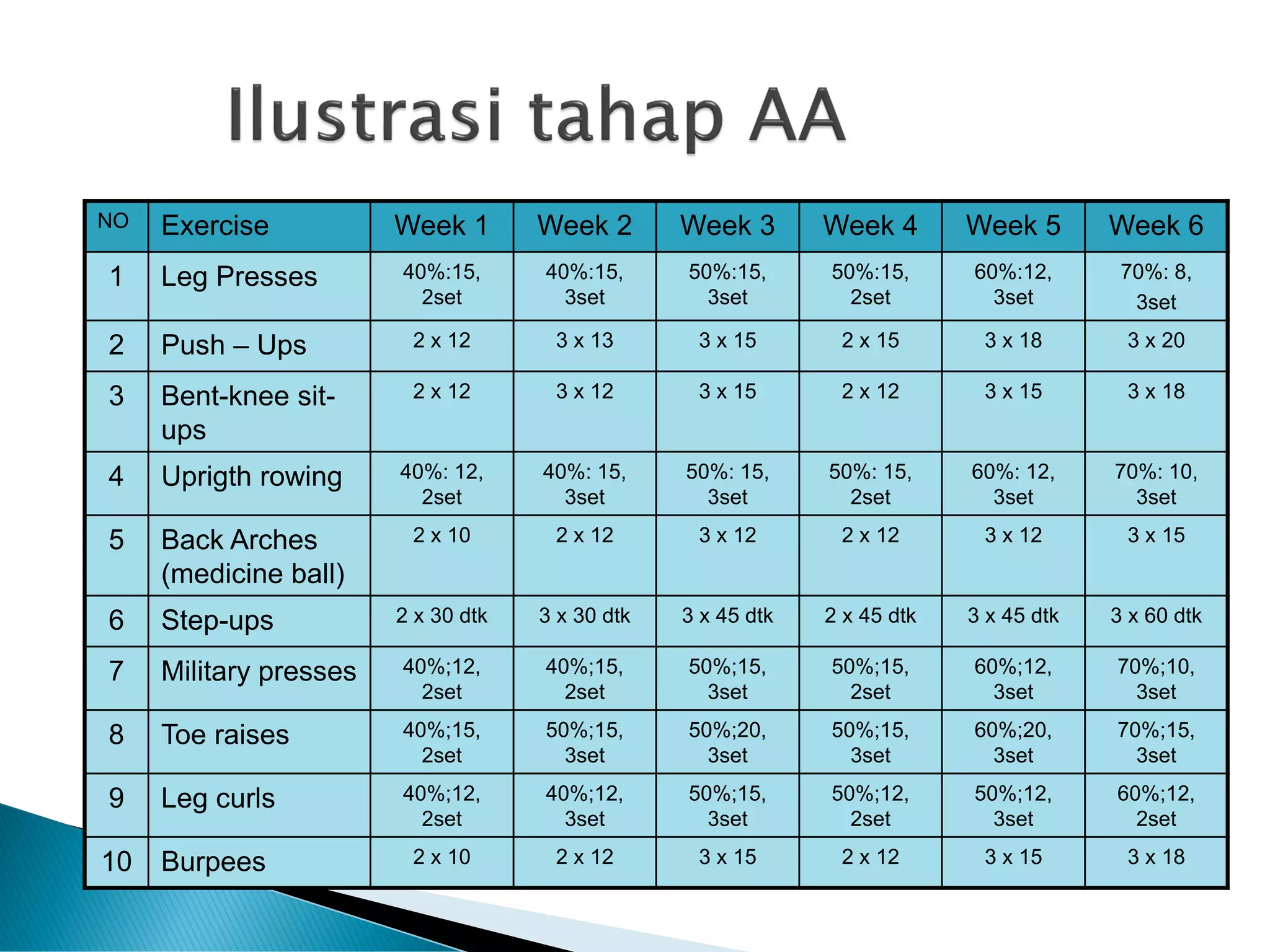 Dr. Johansyah Lubis, M.Pd ( Penyusunan Program Latihan ).pdf