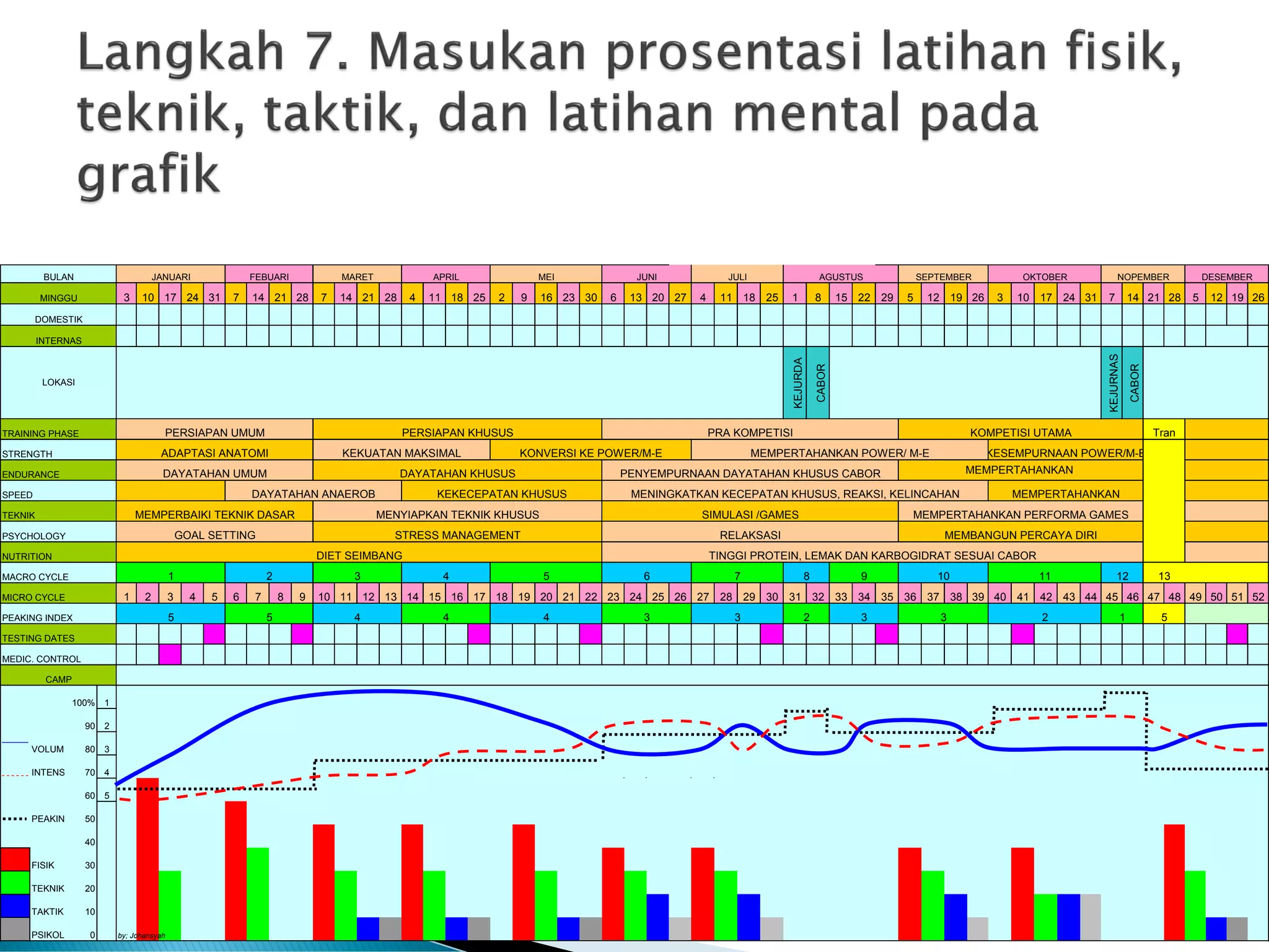 Dr. Johansyah Lubis, M.Pd ( Penyusunan Program Latihan ).pdf