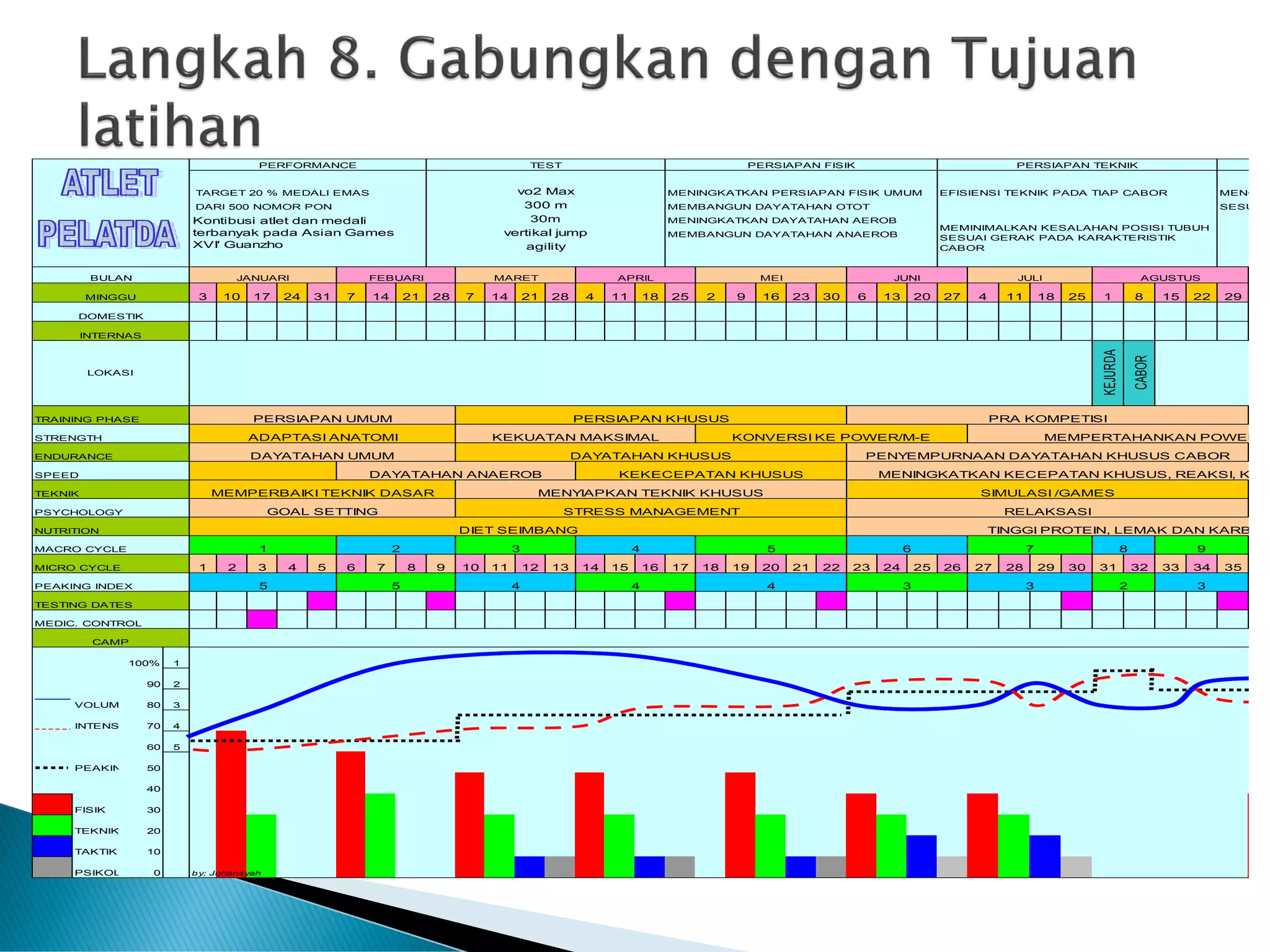 Dr. Johansyah Lubis, M.Pd ( Penyusunan Program Latihan ).pdf