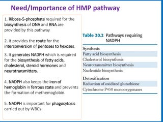 Pentose phostphate pathway.ppt