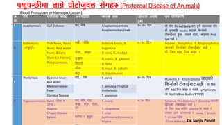 Dr. Sanjiv Pandit-parasite note for PSC.pptx
