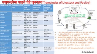 Dr. Sanjiv Pandit-parasite note for PSC.pptx