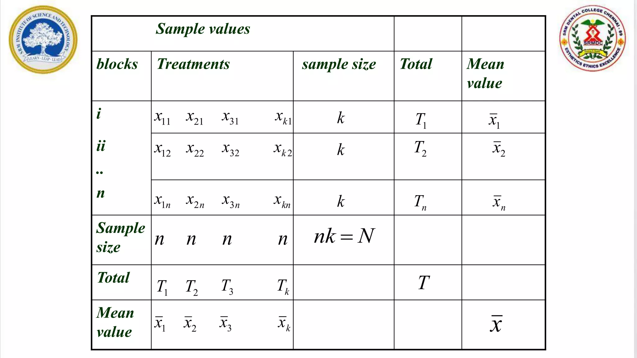 Dr.Dinesh-BIOSTAT-Tests-of-significance-1-min.pdf
