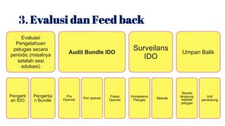 DR. Elis Puji Utami Infection Control Program To Maternity Infection ...