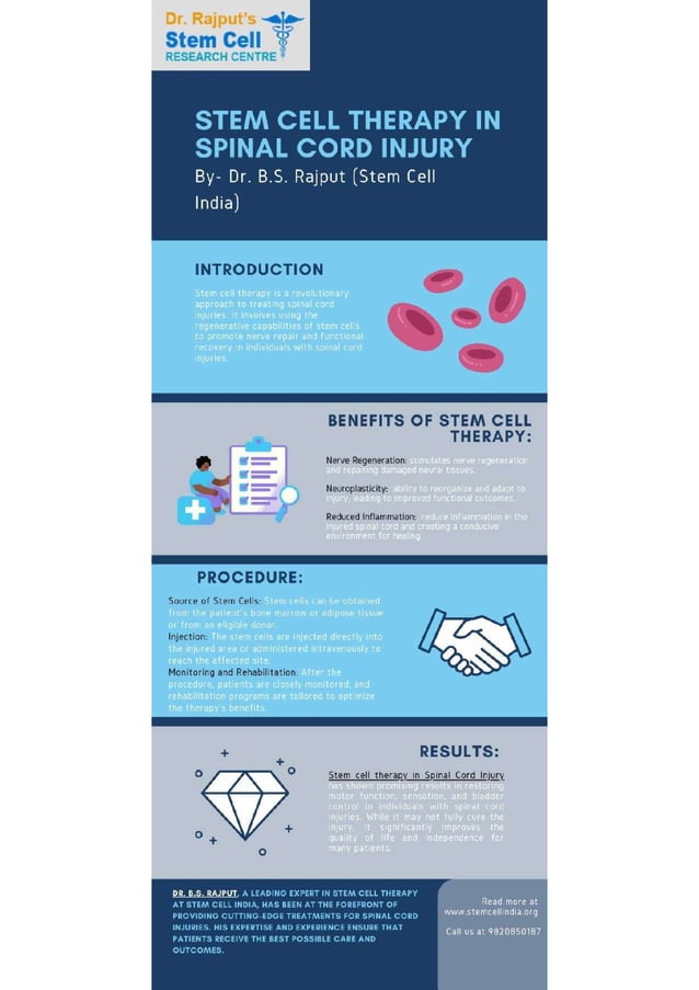 DR. B.S. Rajput Stem Cell Therapy in Spinal Cord Injury.pdf