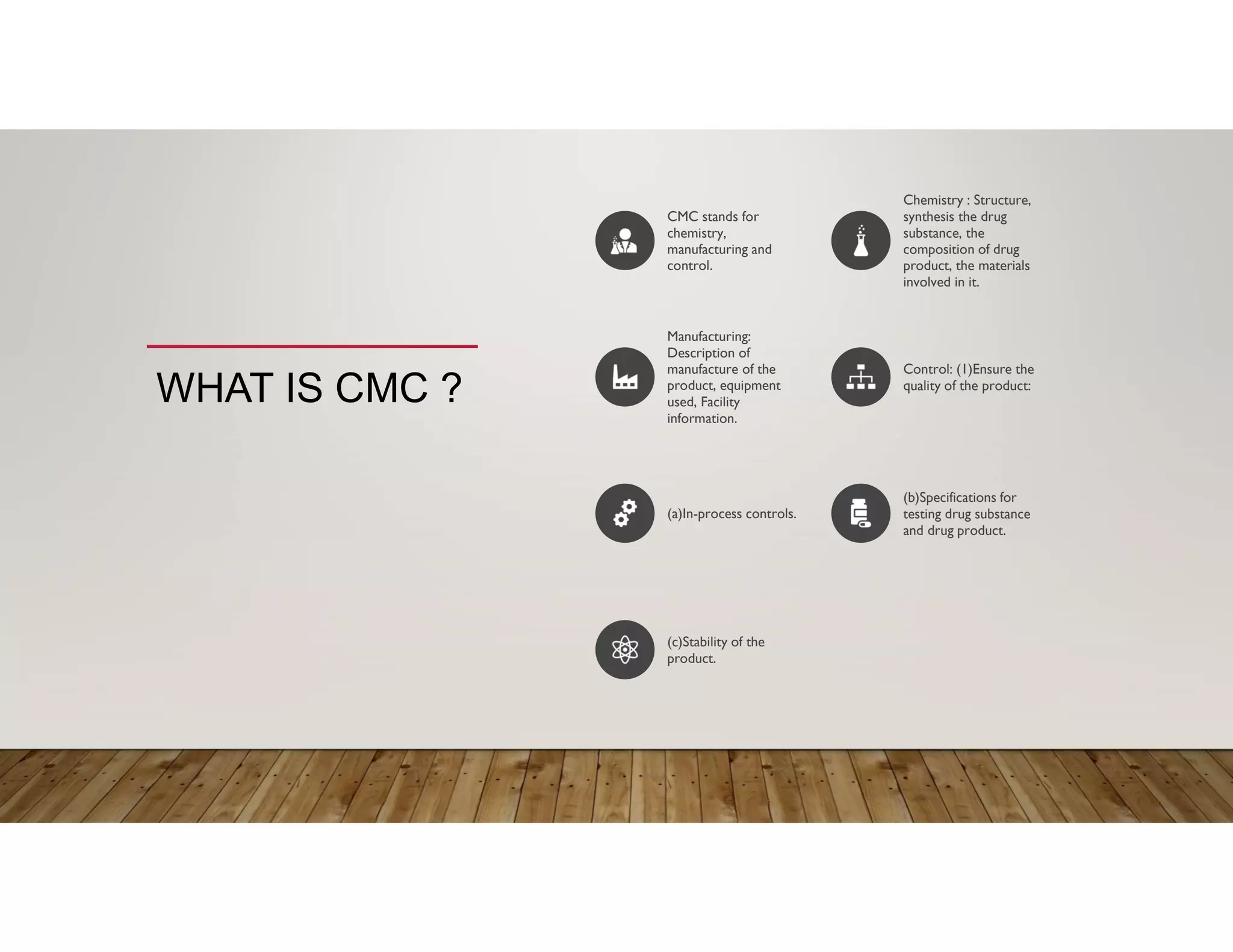 Dr. Abhijath's RA Document (CMC, Post Approvals, Regulation of ...