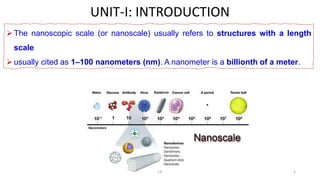 Dr.CK_Unit- 1_Adv.Nano.pdf