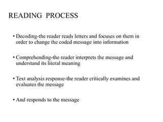 Reading skills, PPT - Dr.D.V.Rao